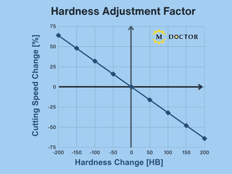 Cutting Speeds: From Theory to Practice, Optimizing Cutting Speeds in Machining | Metalworking ...